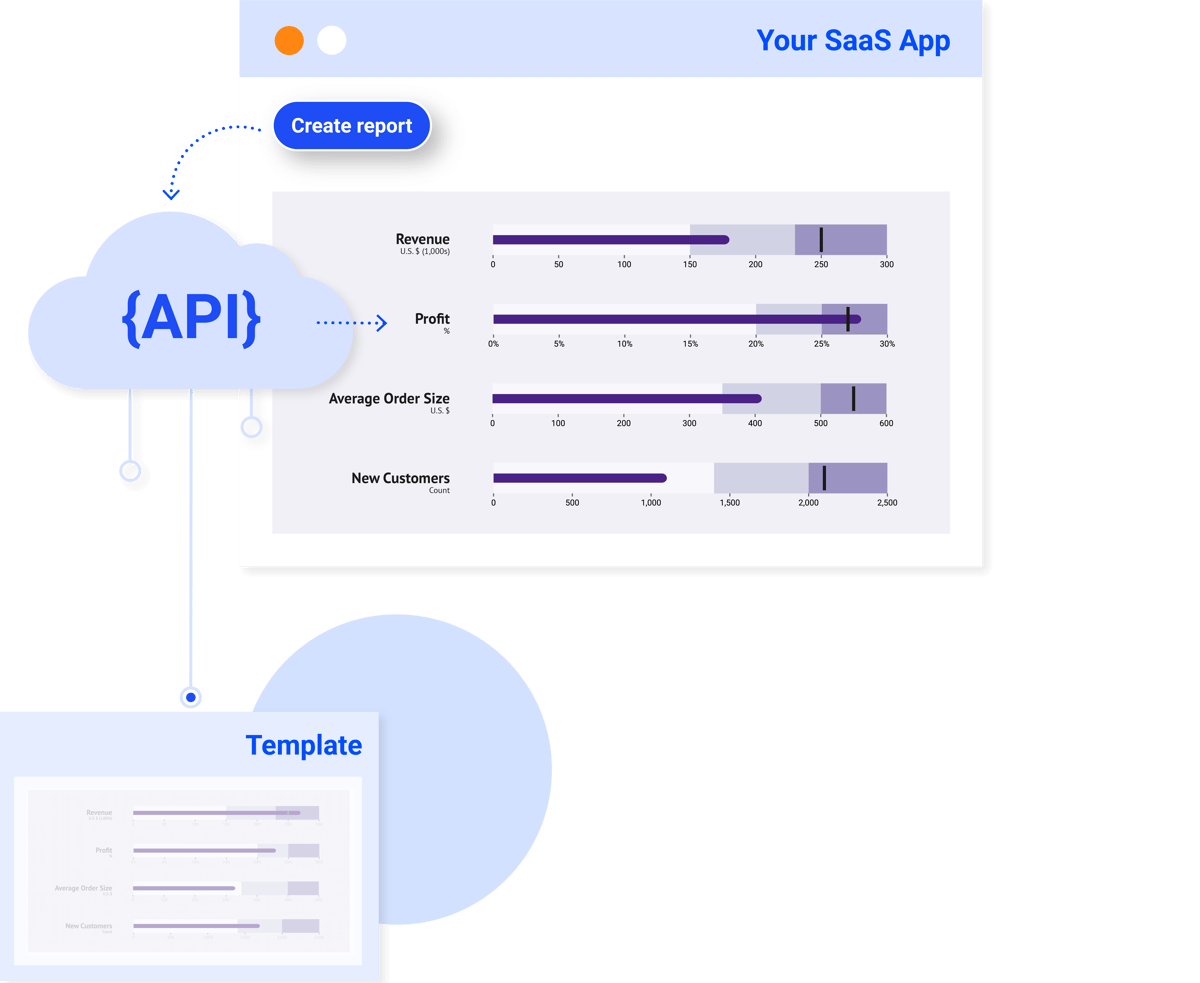 Embedded Reporting Solutions For Saas And Applications Datylon